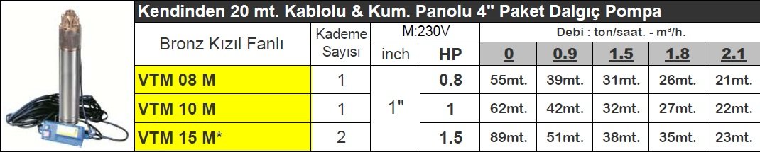VORTEX, VORTEX, VTM, 08, M, 0.8HP, 220V, (PANO+KABLO), 4'', SONDAJ, TİP, PASLANMAZ, PAKET ...